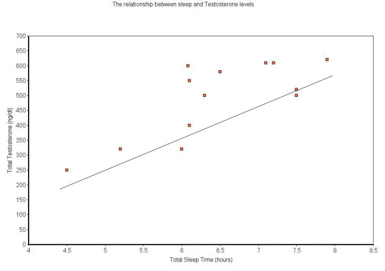 Testosterone & Gender Differences | Does it Affect Immunity?