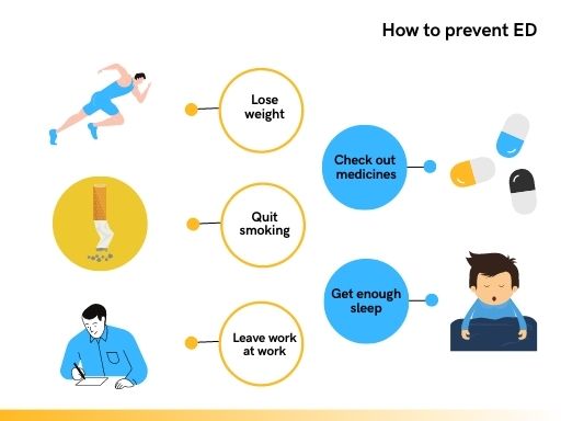 Causes of Erectile Dysfunction and How to Prevent it