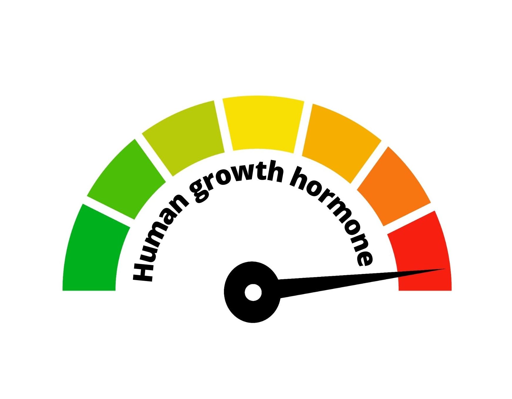 What Happens If You Take Too Much | HGH Overdose